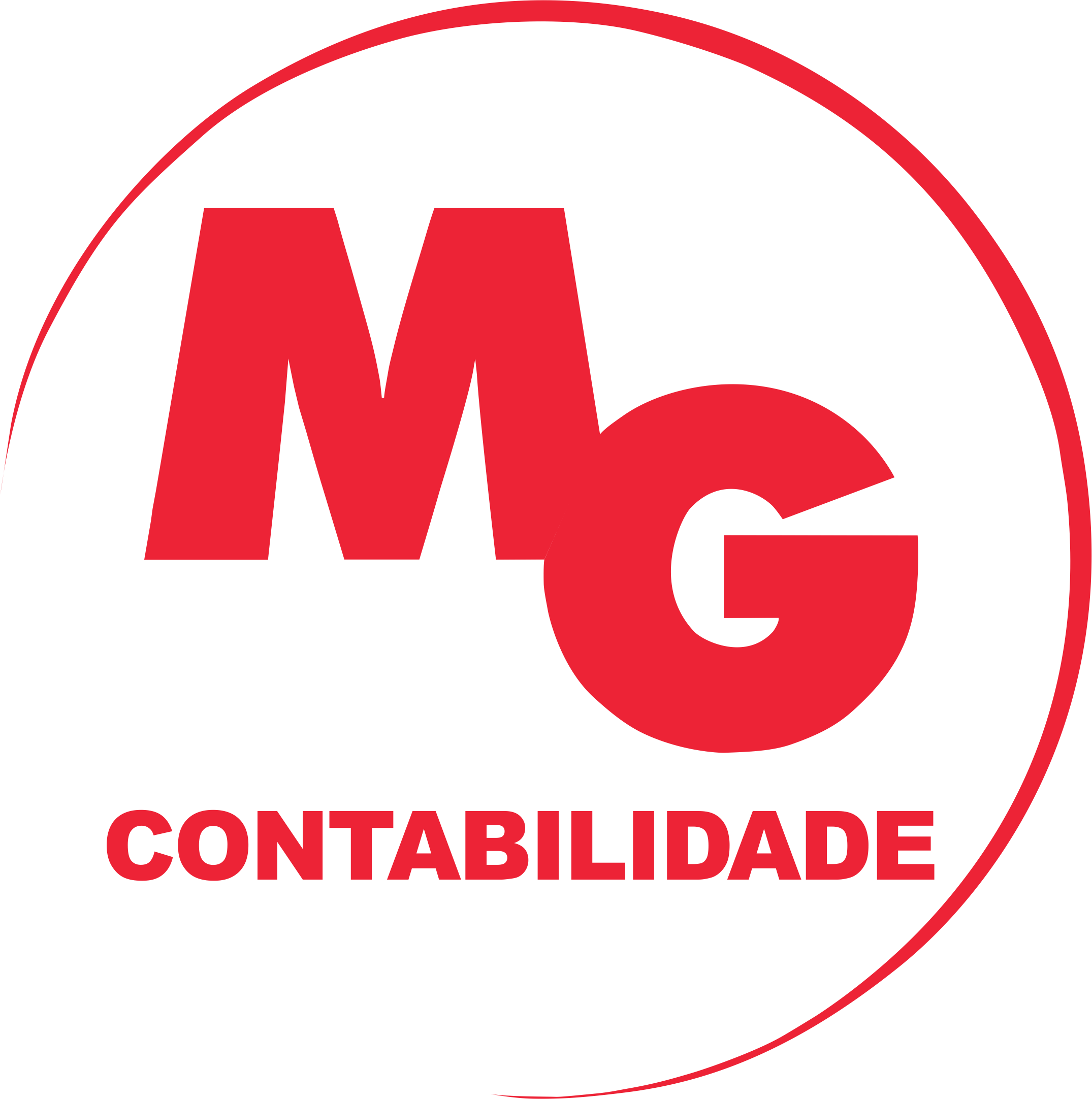 Empresa MG CONTECNICA CONSULTORIA E CONTABILIDADE LTDA • Jobs